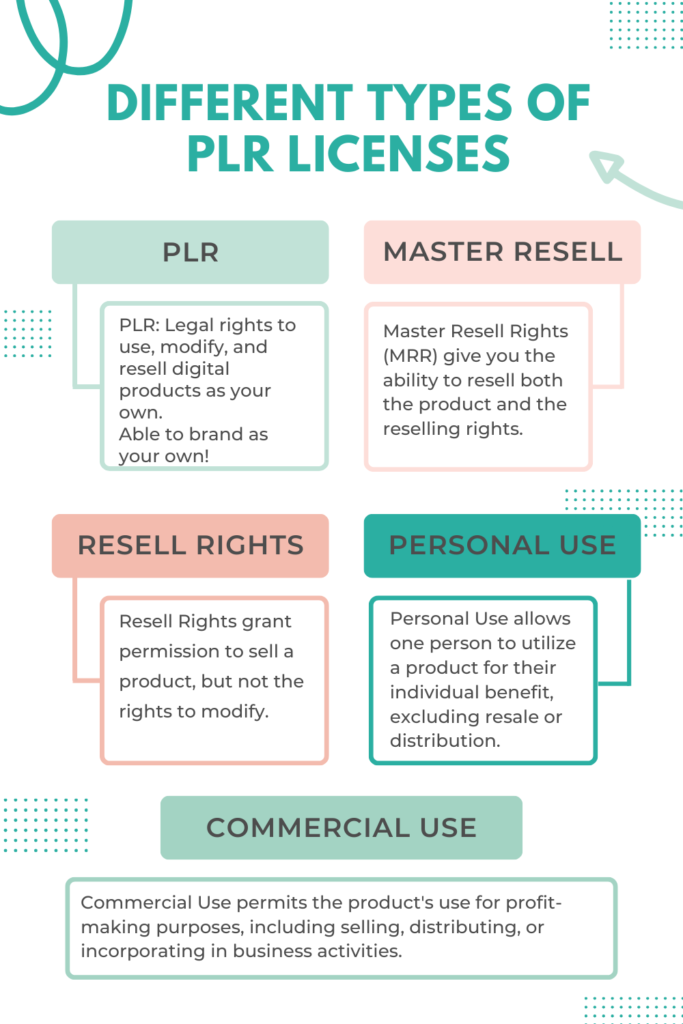 PLR Spreadsheets for Rapid Digital Product Creation - SPREADSHEETABLES BLOG