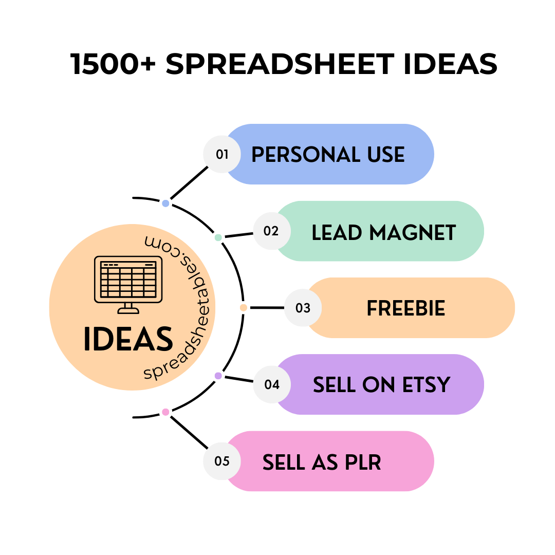 11 Ways to Make Money With Spreadsheets - SPREADSHEETABLES BLOG